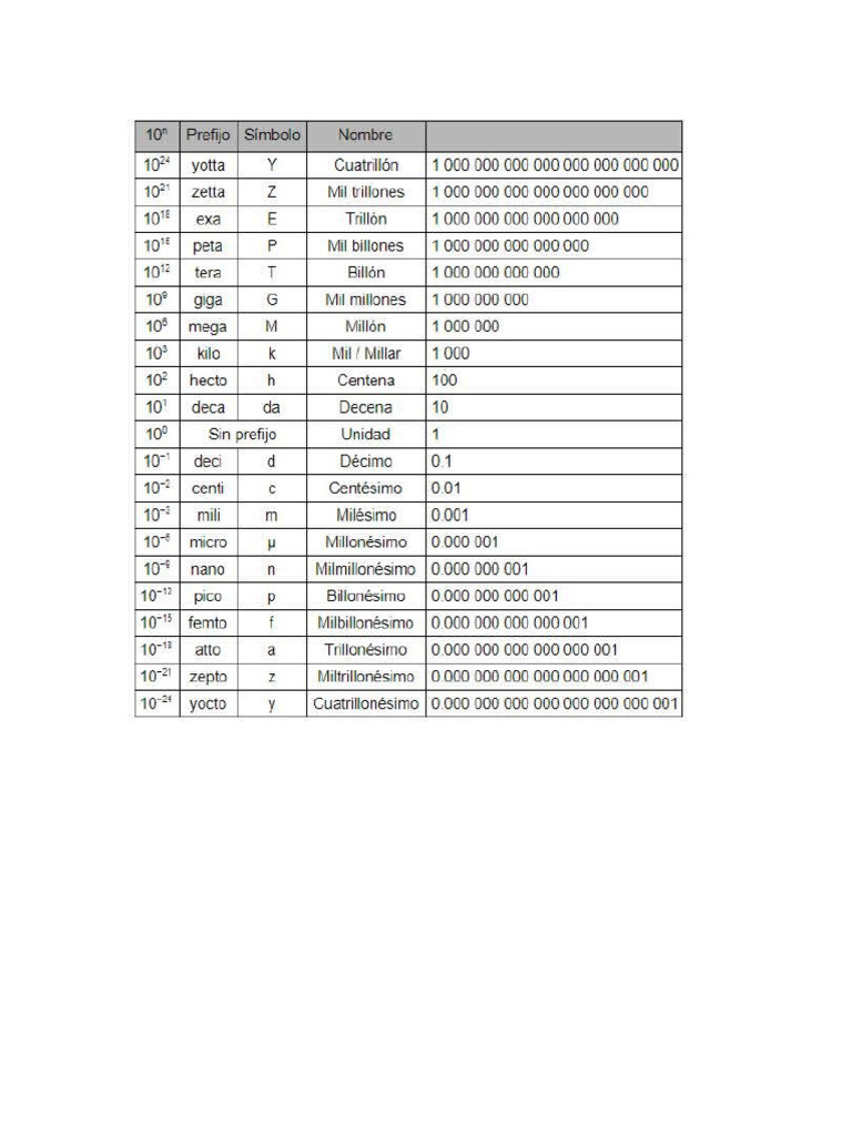 Tablas de Conversion | PDF