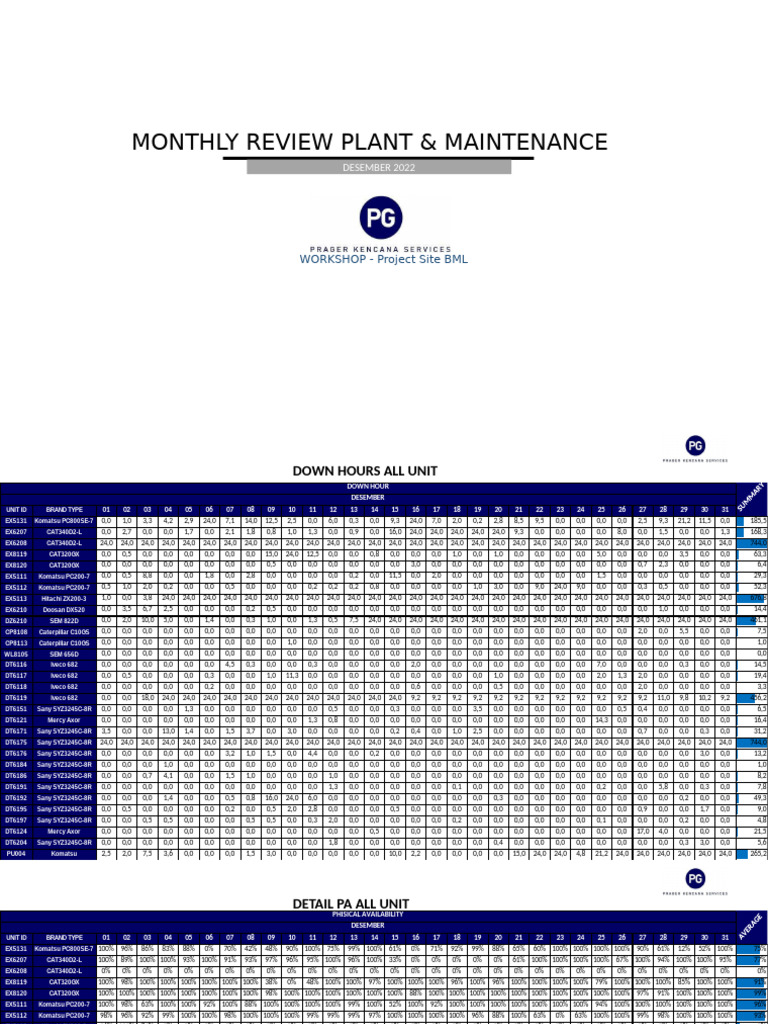 December 2022 Equipment Downtime Report | PDF