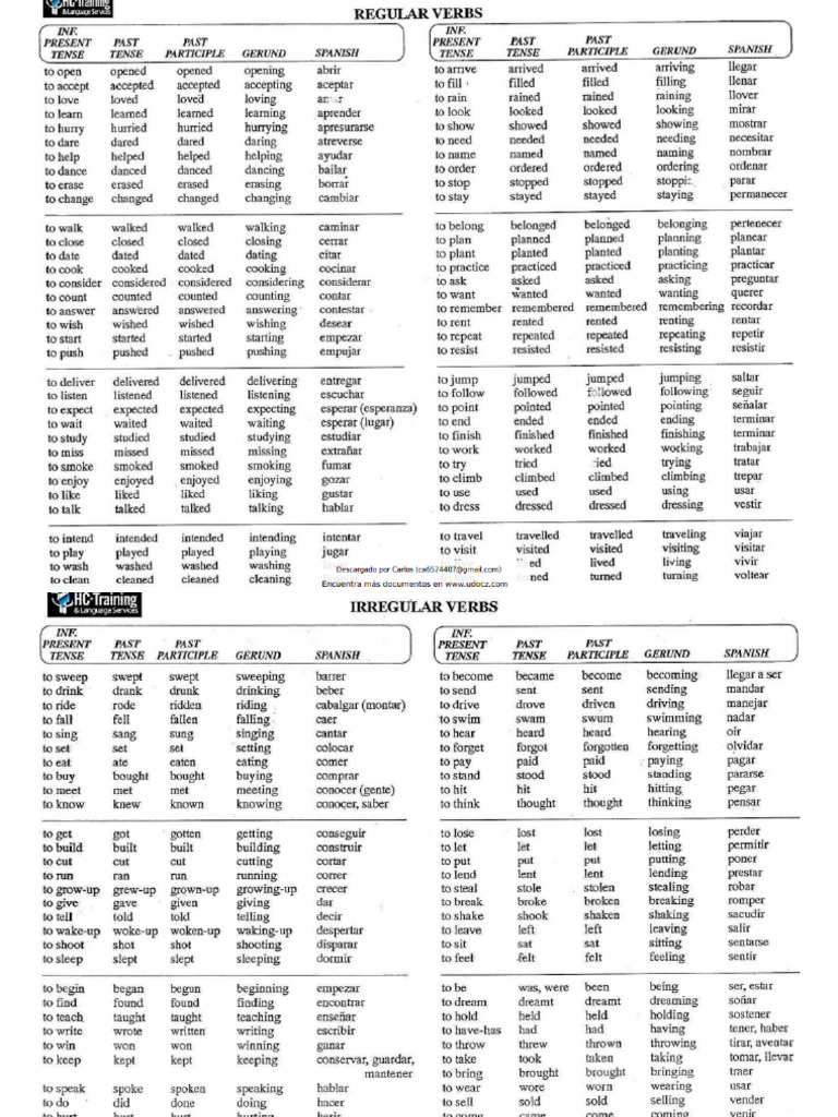 Verbs List 295154 Downloadable 8165736 | PDF
