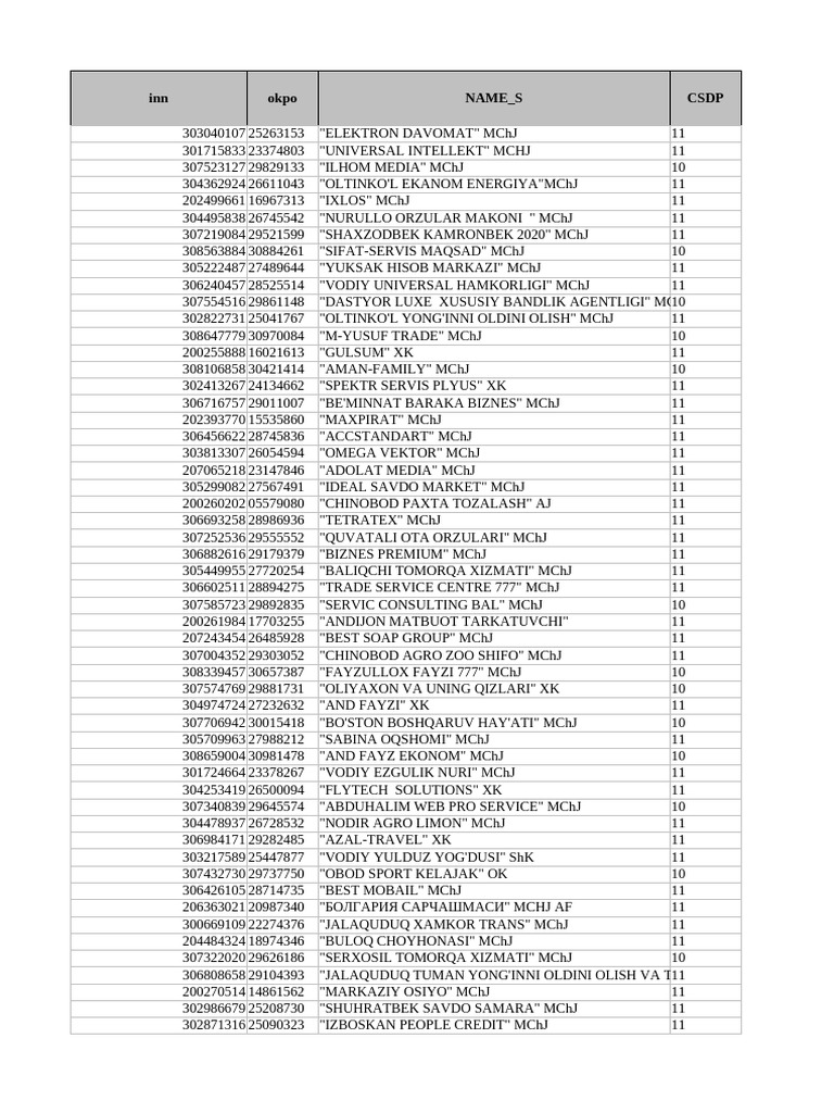 4 Kb 2022 Jil Yangi Katalog | PDF
