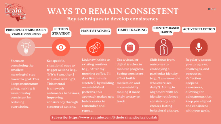 Consistency | PDF