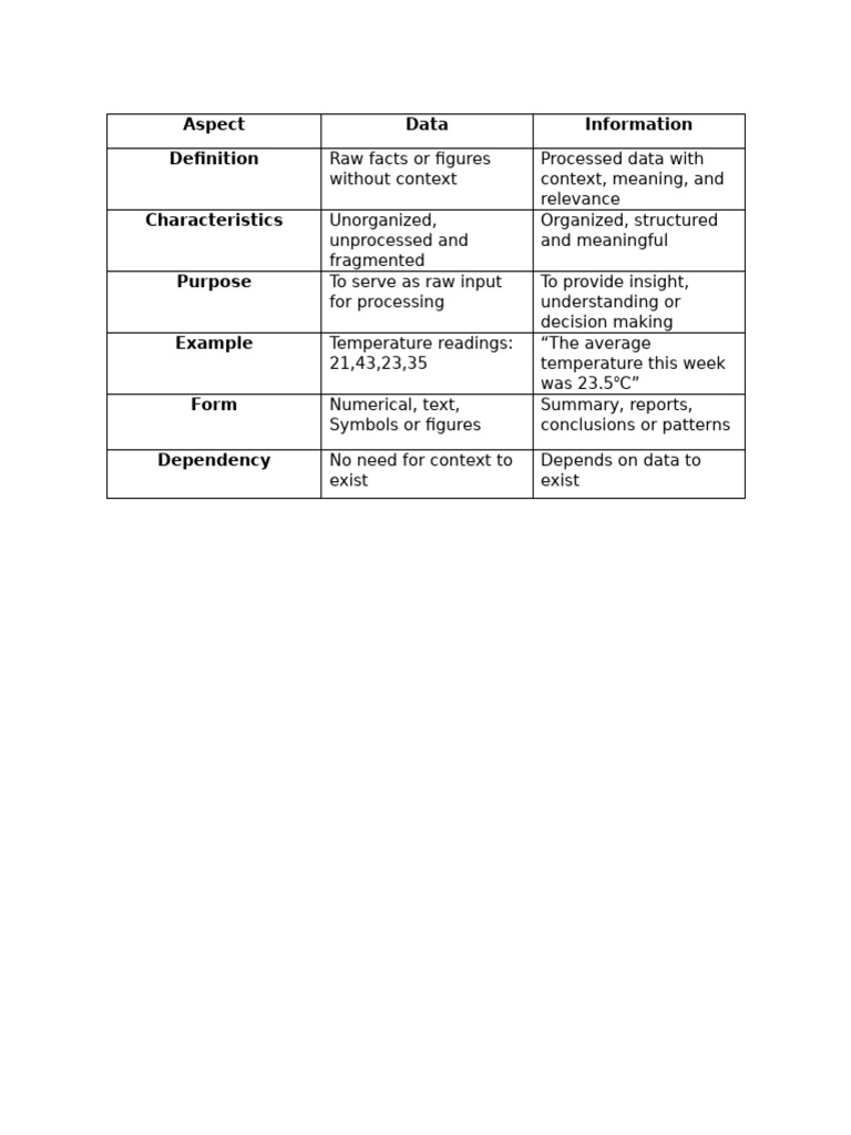It Notes Verification and Validation | PDF | Computing | Information ...