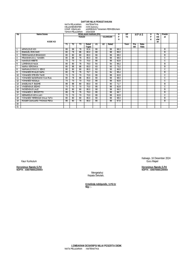 Daftar Nilai Matematika Xii 2024 | PDF