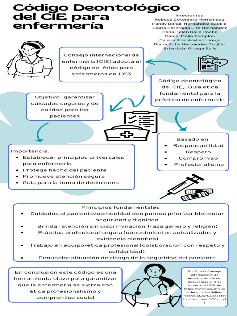 Código Deontológico en Enfermería | PDF | Enfermería | Etica social