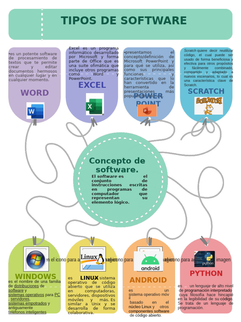 Infografia Tipos de Software | PDF | Scratch (lenguaje de programación) | Microsoft
