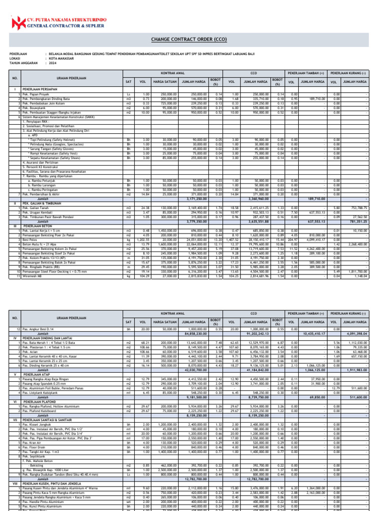 Cco Sdi Labuang Baji | PDF