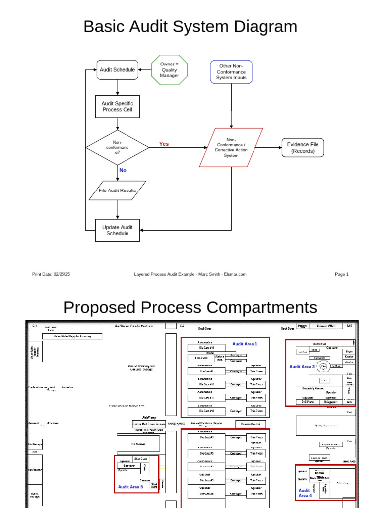 Layered Process Audit Example Guide | PDF