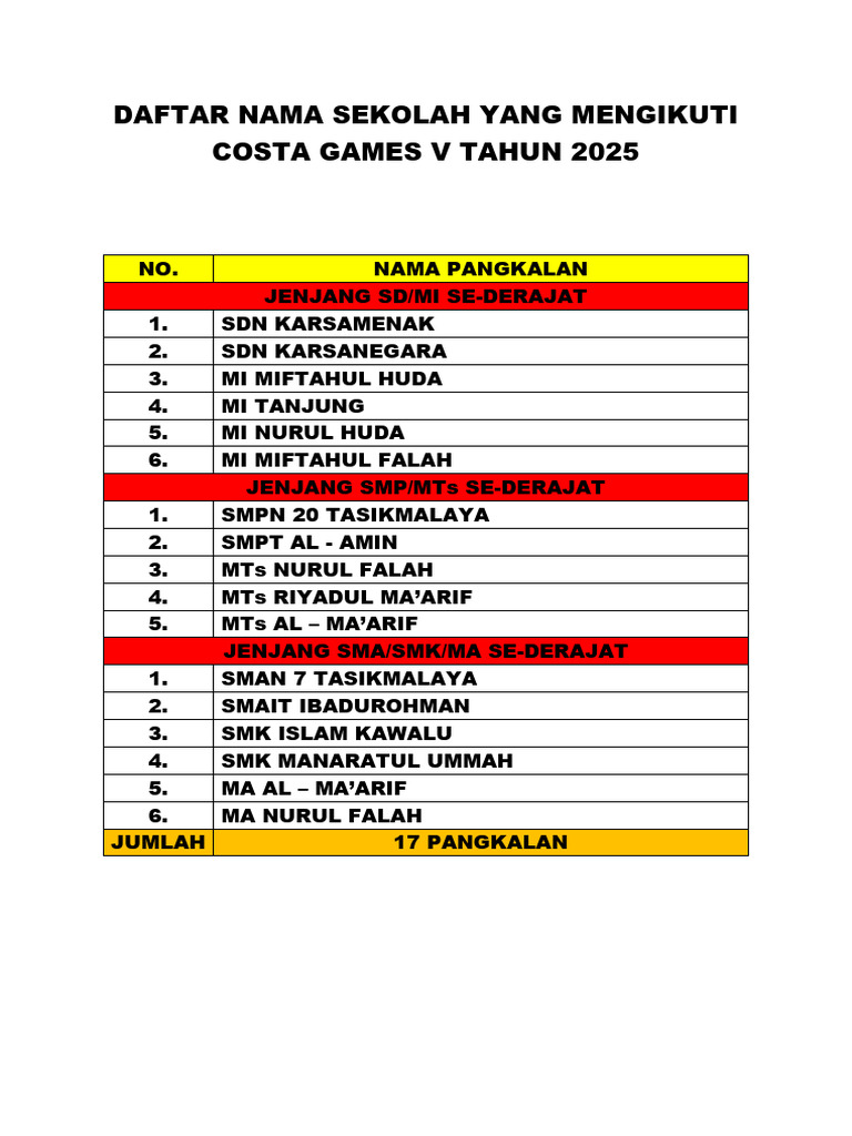 Daftar Nama Sekolah Yang Mengikuti Costa Games V Tahun 2025 | PDF