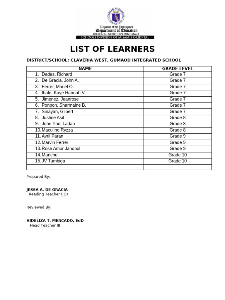 Claveria West Learners List by Grade | PDF