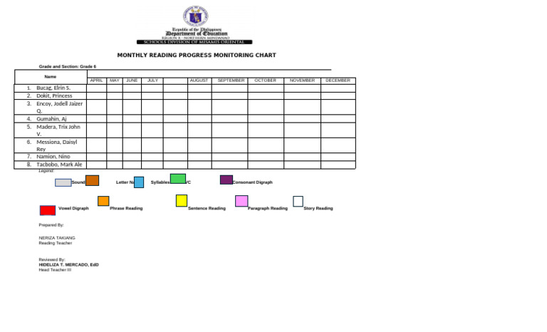 G6--CHART-MONTHLY-READING-PROGRESS | PDF