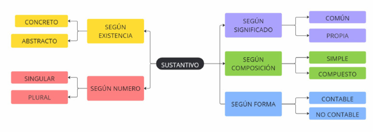 Mapa de Las Partes Interesadas | PDF