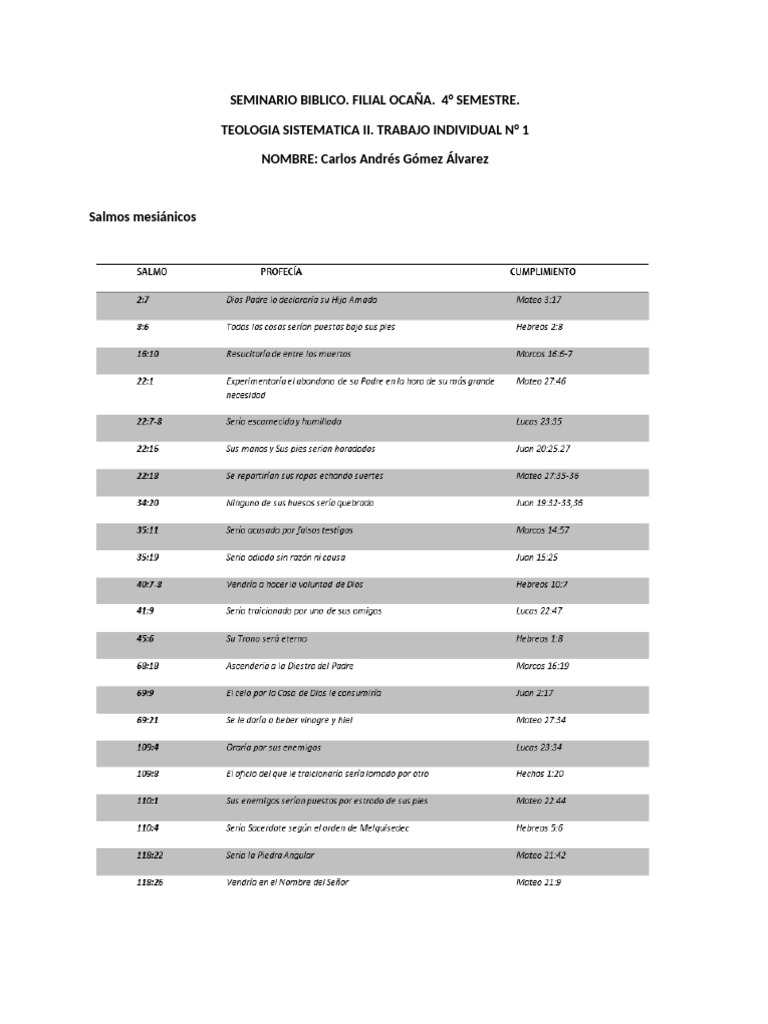 Salmos Mesiánicos en Teología | PDF