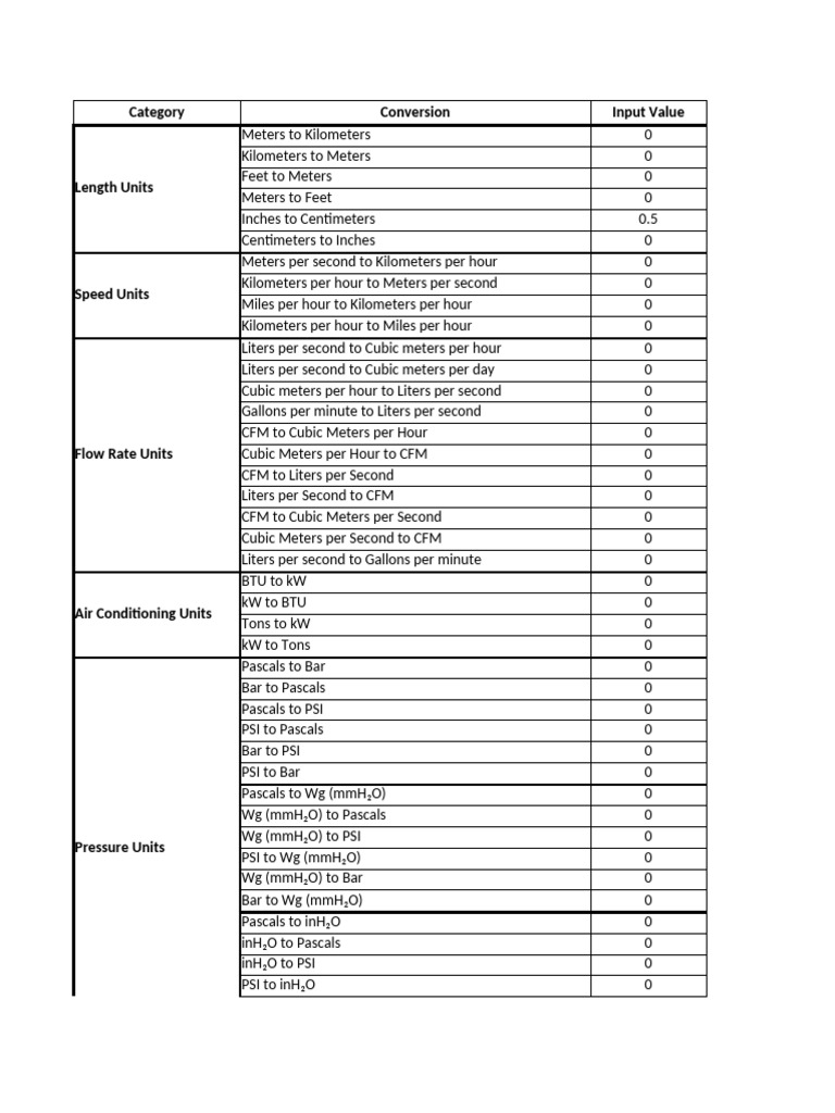 Unit Conversion Tool With Formulas | PDF | Pascal (Unit) | Units Of ...