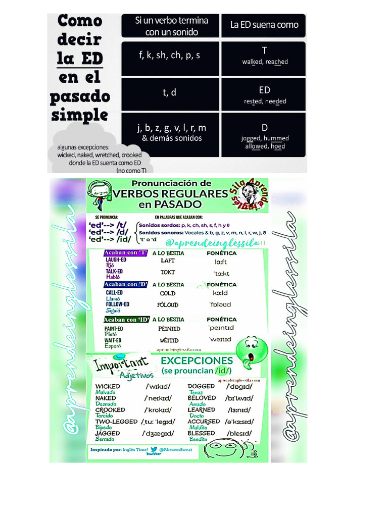 Verbos regulares en pasado simple | PDF