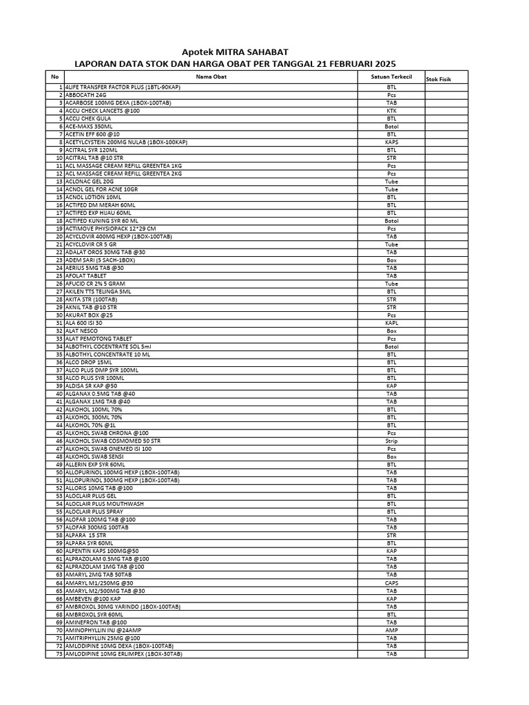 Lap.data SO Tgl.220225 | PDF | Drugs