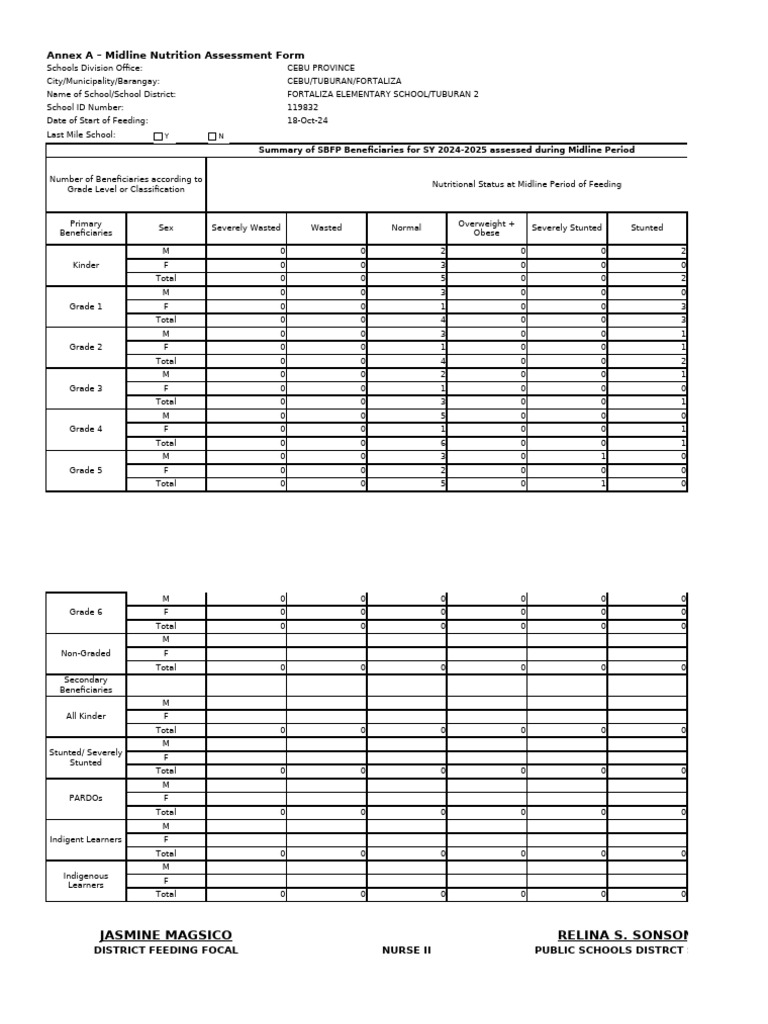 Fortaliza Es SBFP Midline 2025 | PDF | Hyperalimentation | Health Education