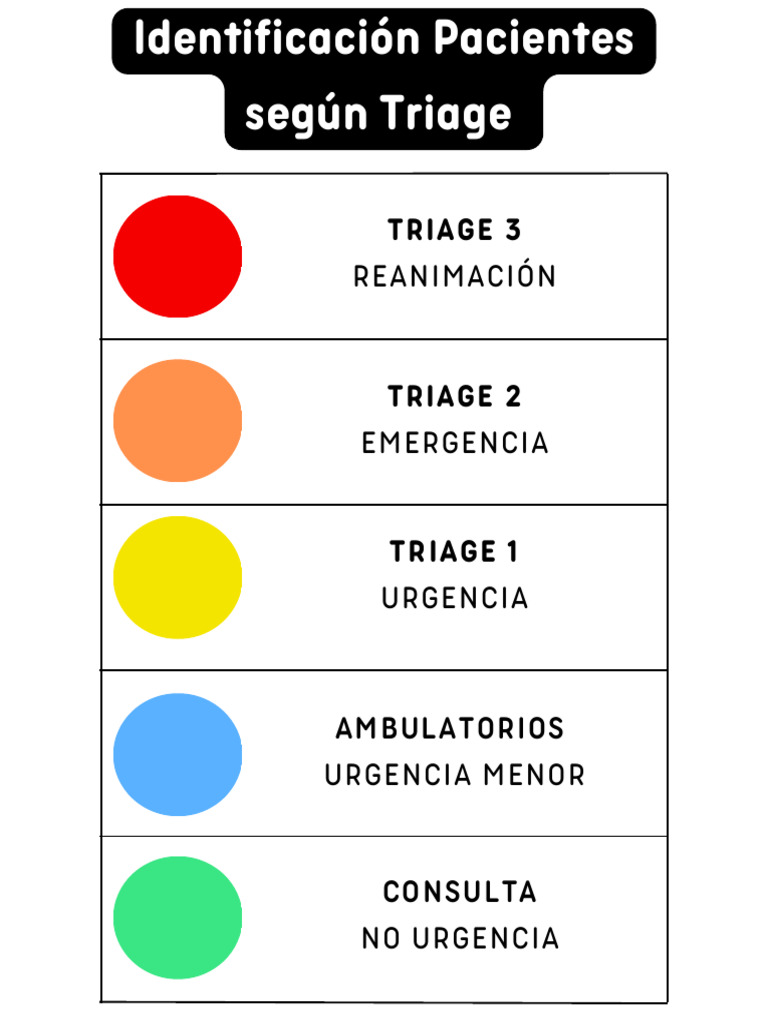 Color Triage | PDF