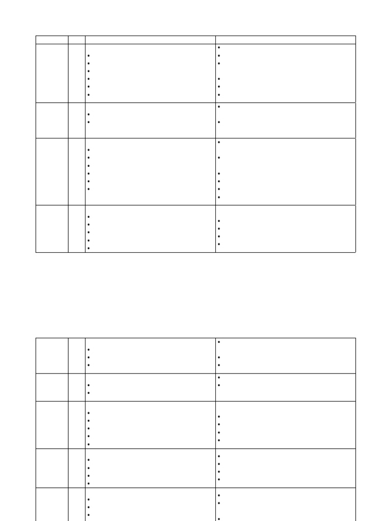 Curriculum | PDF | Multiplication | Shape