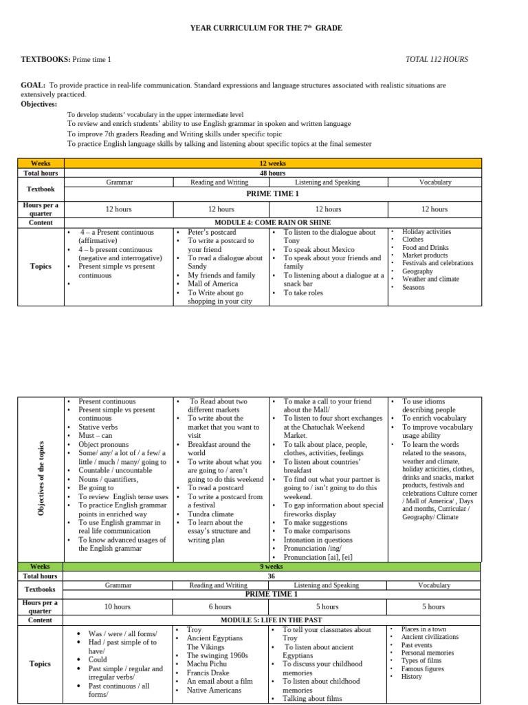 7th Grade English Curriculum Overview | PDF | English Language ...