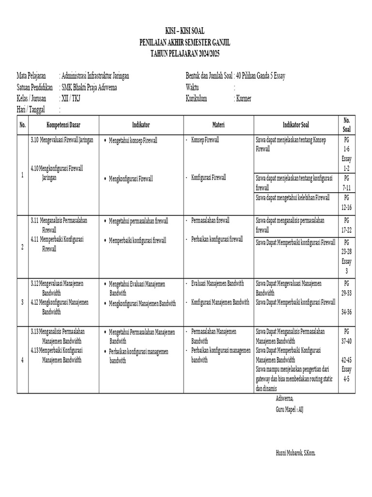 Kisi - Kisi PSAS B.JAWA KELAS XII 2024-2025 | PDF