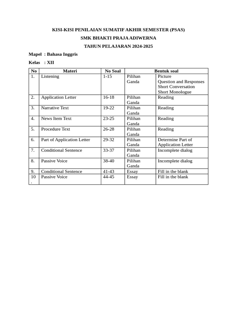 Kisi-Kisi Psas English Gasal Xii Tp. 2024-2025 | PDF