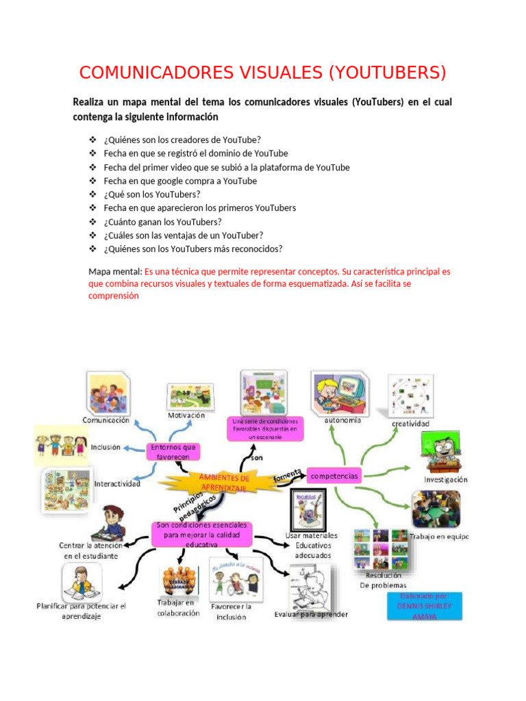 6 Comunicadores Visuales (Youtubers) Mapa Mental | PDF