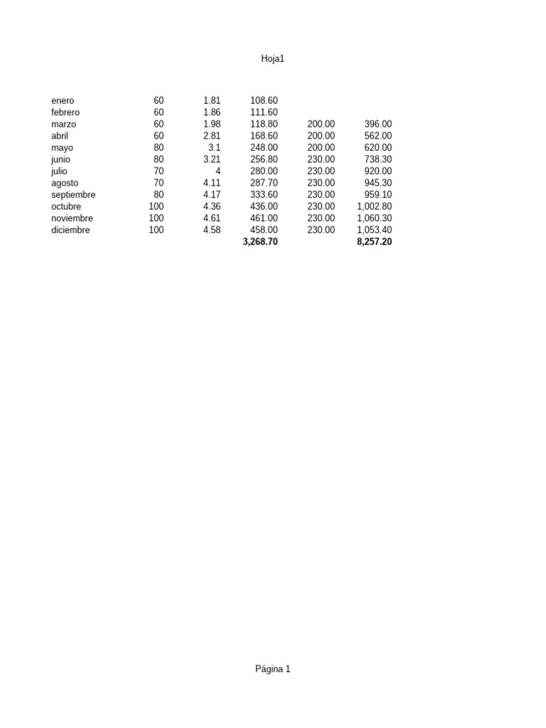 tasas bcv 2021 | PDF