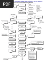 IW38 Lista de Ordenes - Modificar | PDF | Informática