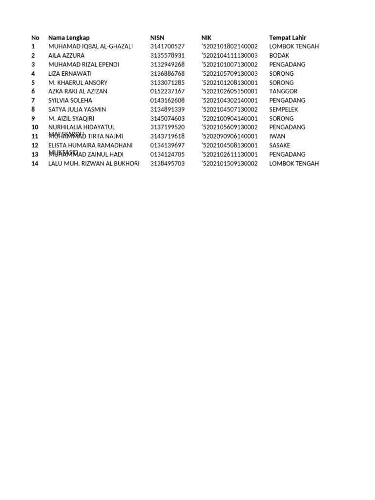 Daftar Siswa 2024 2025 Genap 1738633504154 Pdf