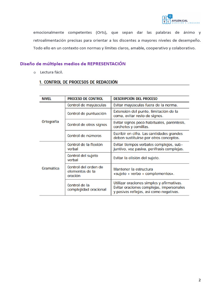 Lectura Facil | PDF