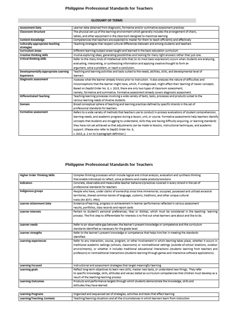 Philippine Teacher Standards Glossary | PDF | Learning | Educational ...