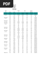 Tabla Pesos de Perfil PTR y HSS AC | PDF | Moneda