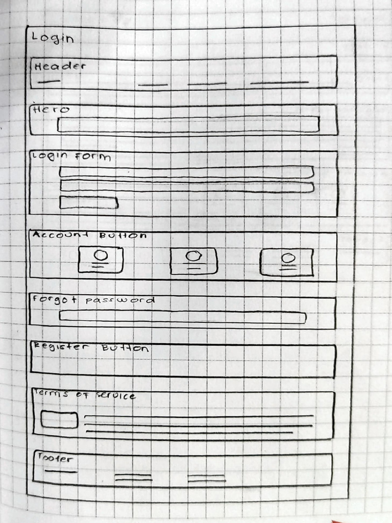 Wireframes - Plataformas | PDF