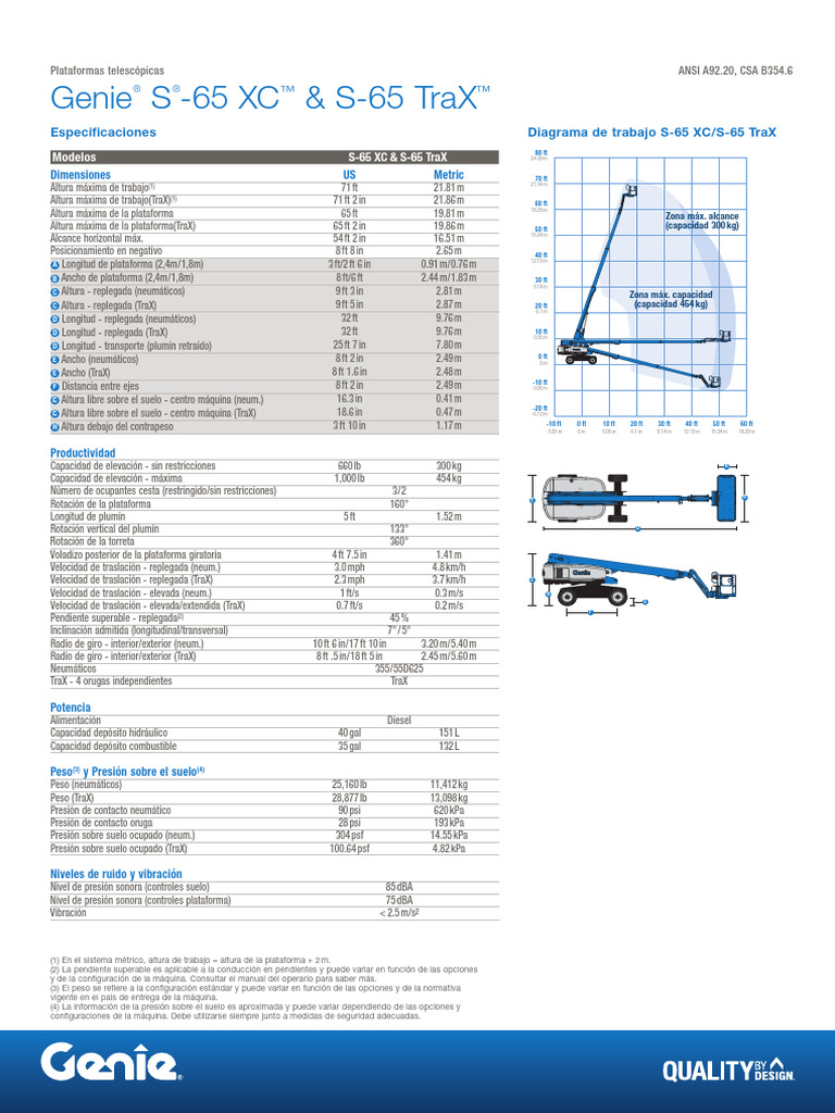 s-65-xc-y-s-65-trax---especificaciones-tecnicas-2024 | PDF | Cantidad ...