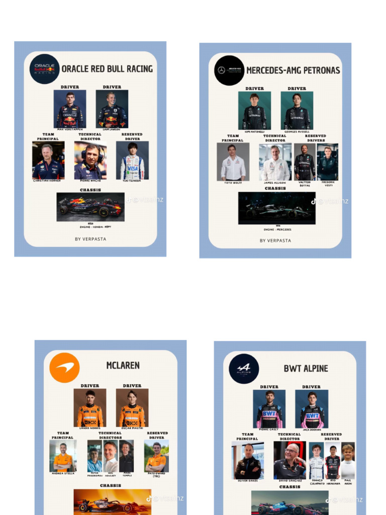 f1 Teams | PDF