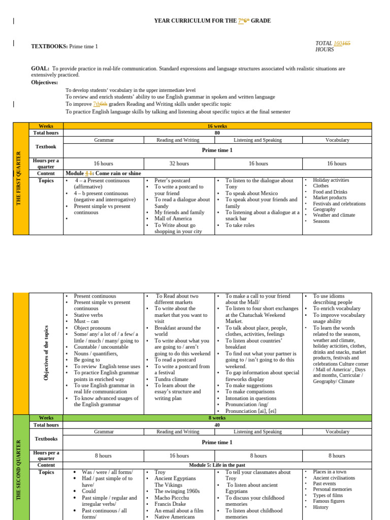 7th Grade ADVANCED ENGLISH COURSE - YEAR PLANING | PDF | English ...