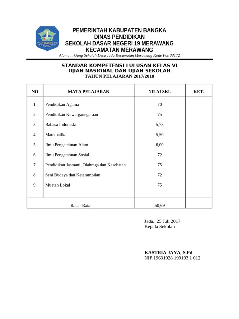 Contoh SKL | PDF