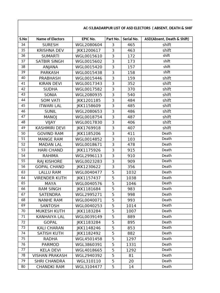 AC-53 Badarpur List of ASD Electors-1 | PDF