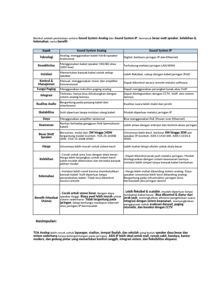Perbedaan IP Dan Analog | PDF