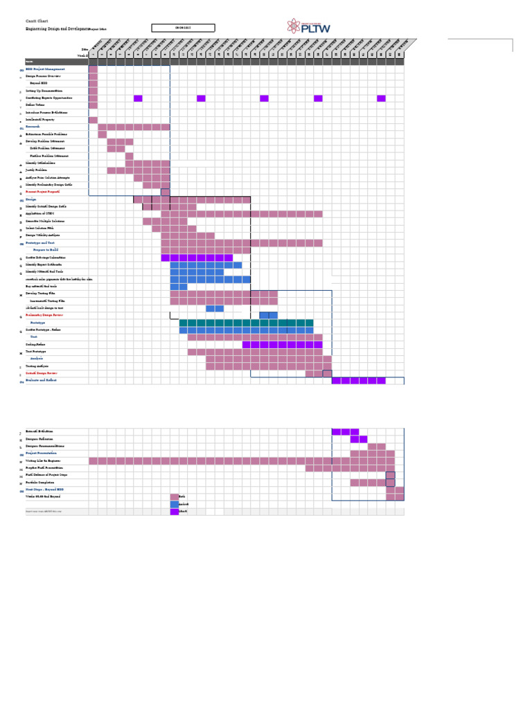 Copy+of+EDD GanttChart Template | PDF