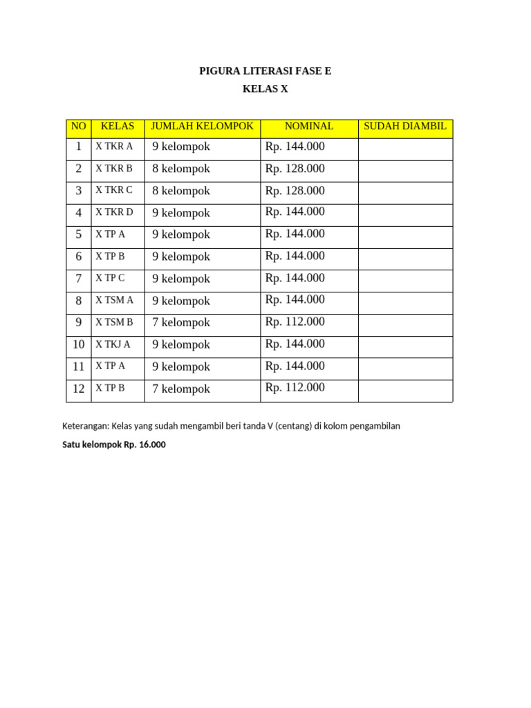 Form Pengambilan Barang Projek P5BK KELAS X | PDF