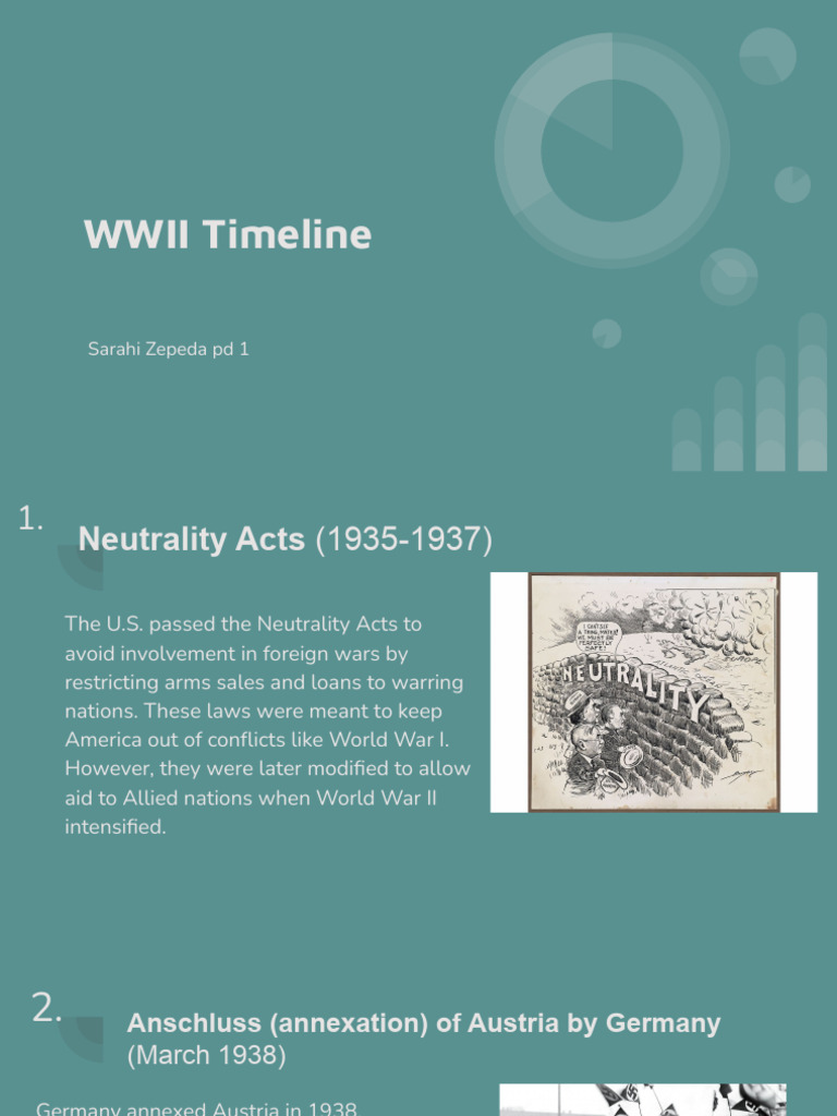 WWII Timeline - Sarahi Zepeda | PDF | Nazi Germany | Allies Of World War II