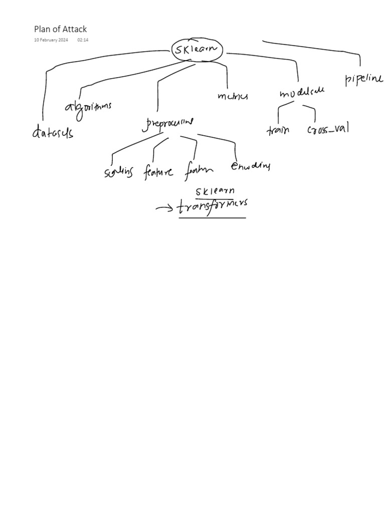 Session On Sklearn Deep Dive Notes | PDF | Inheritance (Object Oriented ...
