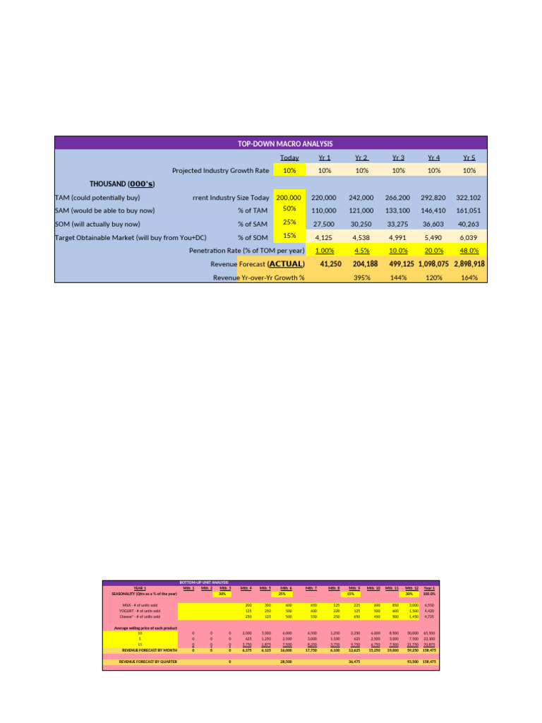 BR Demand Forecast - 20240611 | PDF | Dairy | Dairy Products