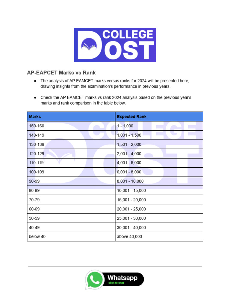 AP-EAPCET Marks Vs Rank | PDF