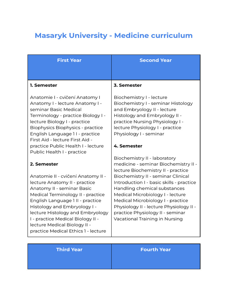Masaryk University Medicine Curriculum | PDF | Medicine | Pathology