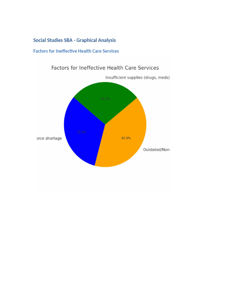 Social_Studies_Graphs | PDF