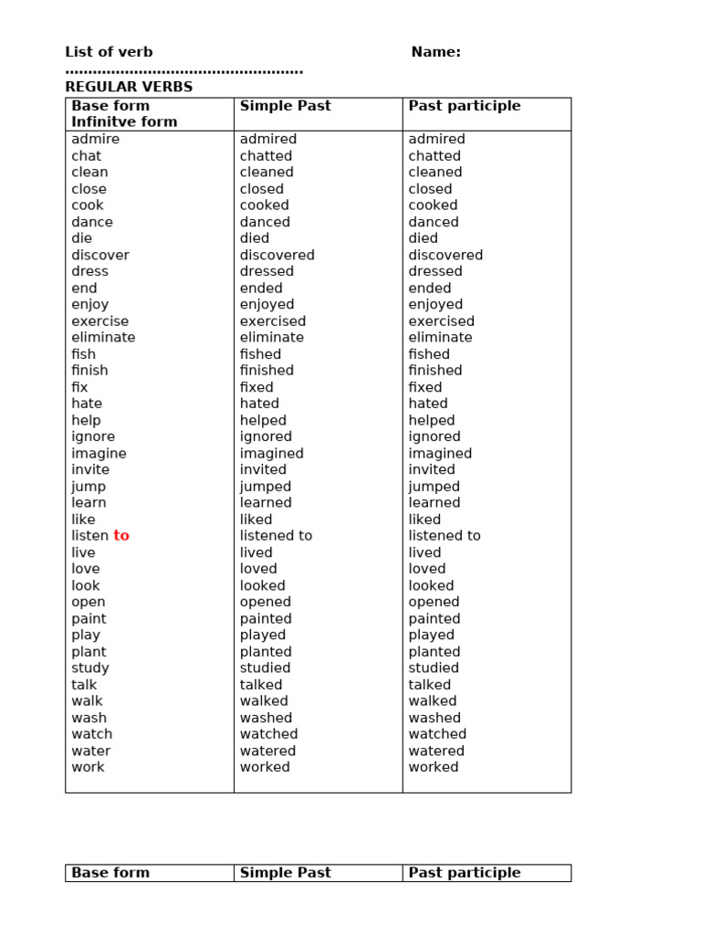 Comprehensive List of English Verbs | PDF | Linguistic Morphology ...