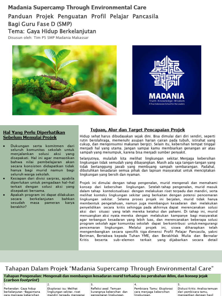 Madania Supercamp: Gaya Hidup Berkelanjutan | PDF