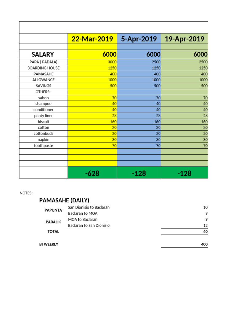 Over All Budget Plan Template | PDF